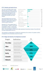 Ethiopian ESO Ecosystem Mapping Report 2022/23 - BIC Africa